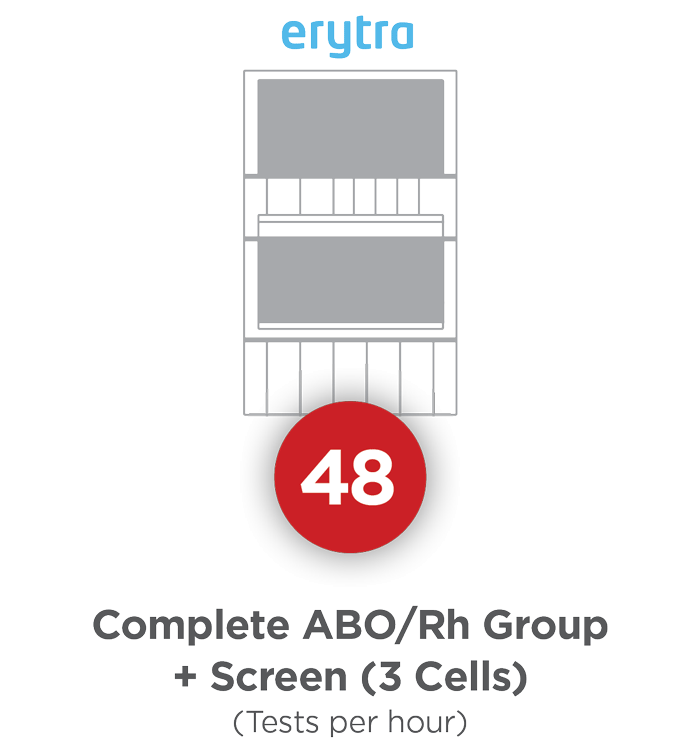 Erytra: Fully automated systems blood typing testing | Grifols Diagnostic