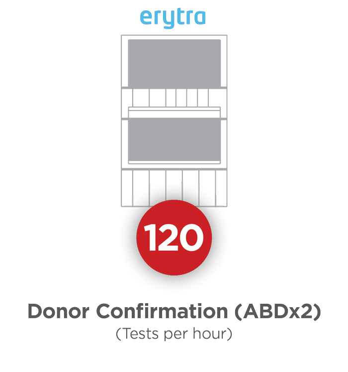 Erytra: Fully automated systems blood typing testing | Grifols Diagnostic