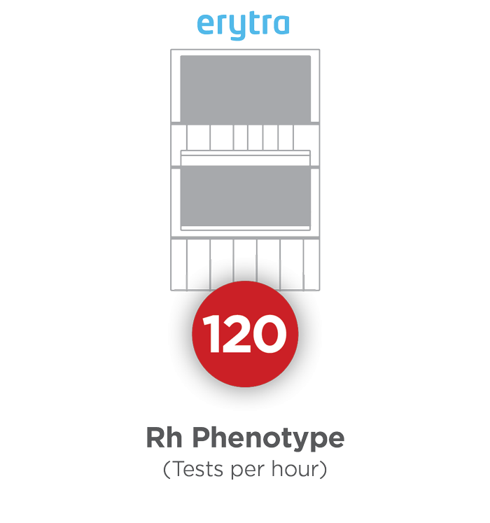 Erytra: Fully automated systems blood typing testing | Grifols Diagnostic