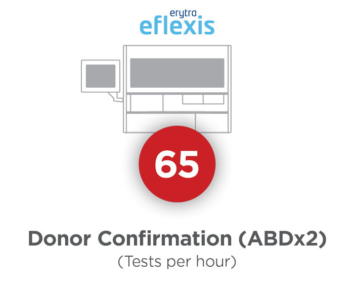 Erytra Eflexis: Fully automated systems blood typing testing | Grifols ...